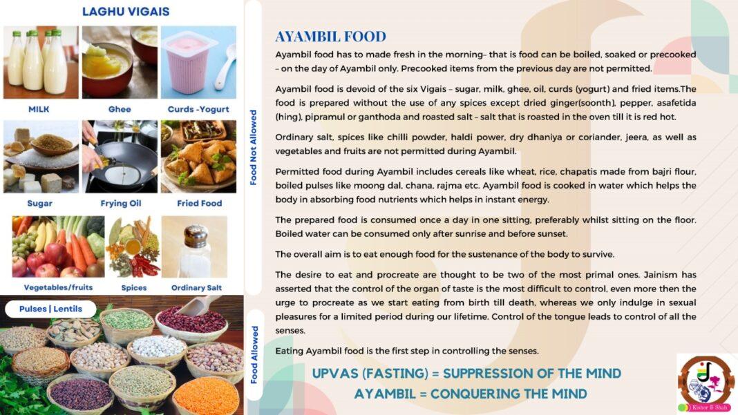 Aaso Maas Shri Navpad Ayambil Oli (Oct 2024) | Oshwal Association of ...